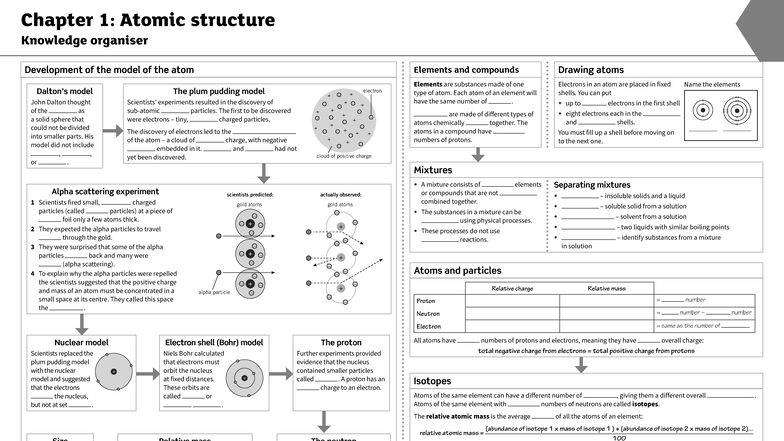 C1: Atomic Structure Revision Notes - Development of Atomic Models ...