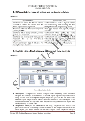 DBMS notes by Love Babbar - Catalog lec1Notes - Studocu