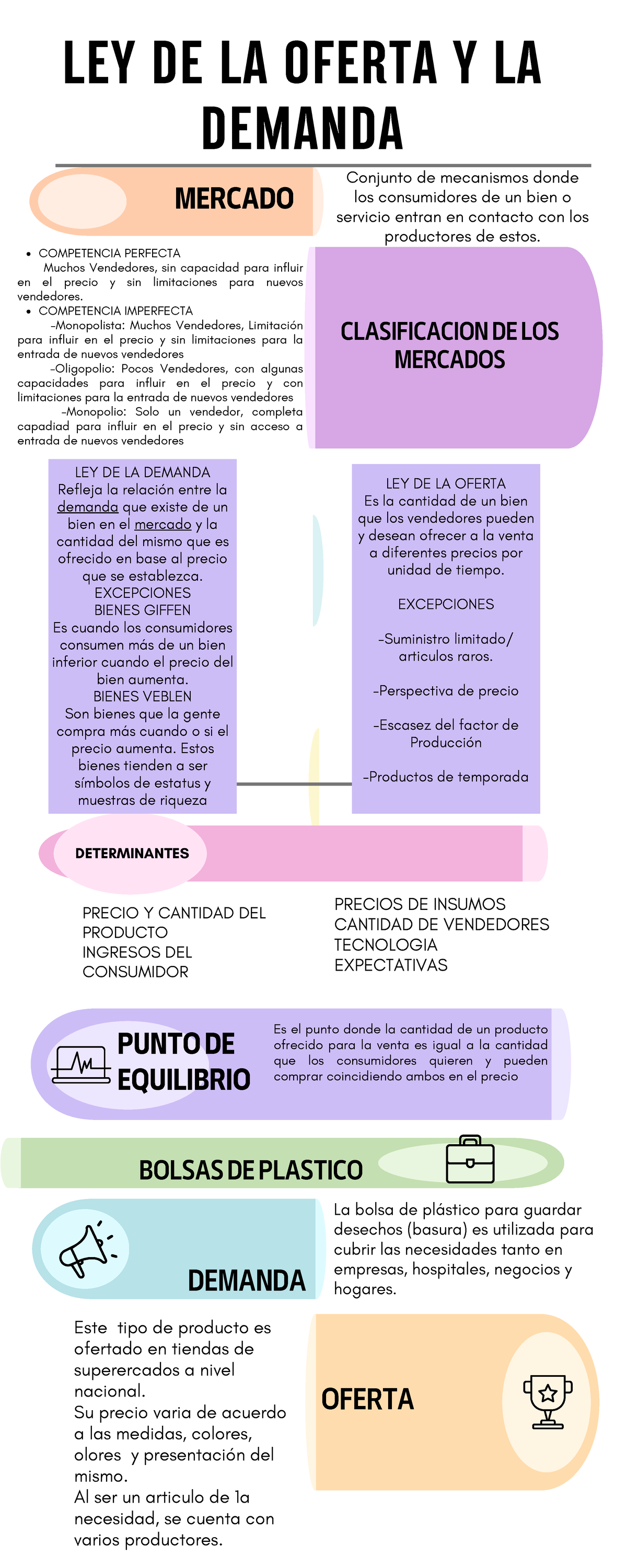 Entregable 1 HAJC - CONCEPTOS DE OFERTA Y DEMANDA Y TIPOS DE ...