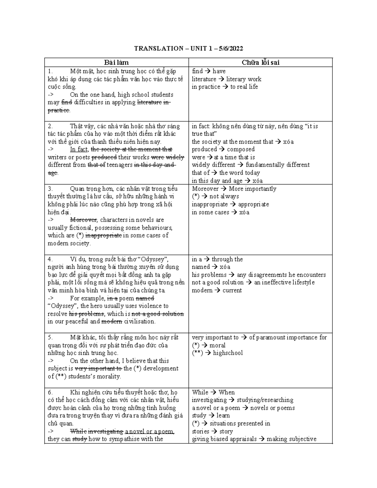 TRANSLATION – UNIT 1 – ERROR CORRECTIONS - Studocu