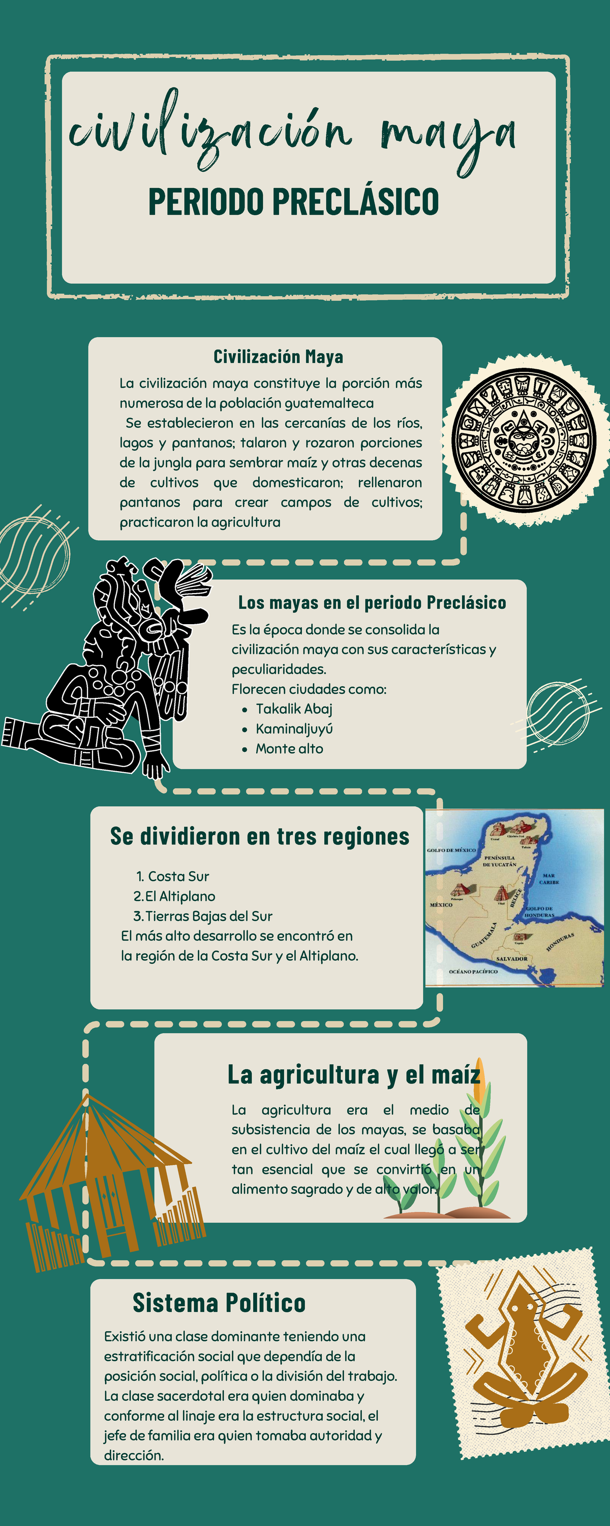 Civilización Maya: Análisis del Período Preclásico y su Desarrollo ...