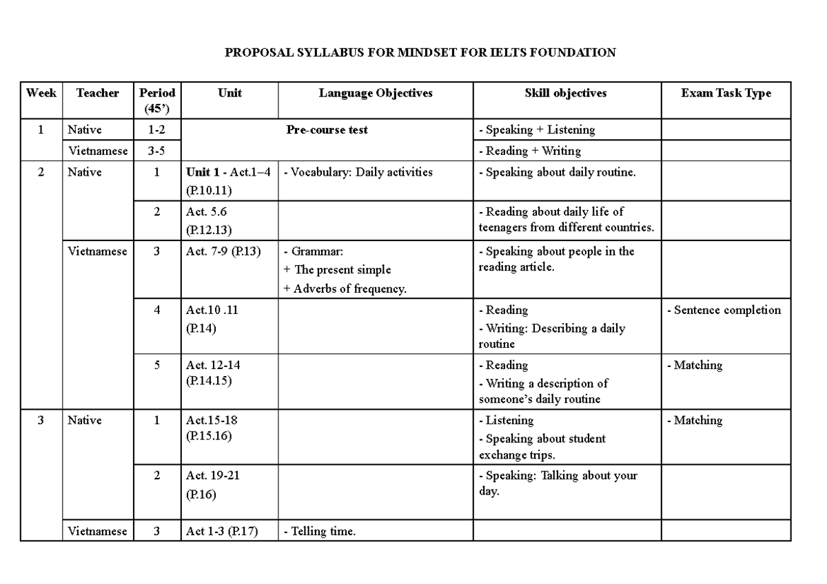 Class 6 - IELTS Foundation Syllabus Proposal & Exam Tasks - Studocu