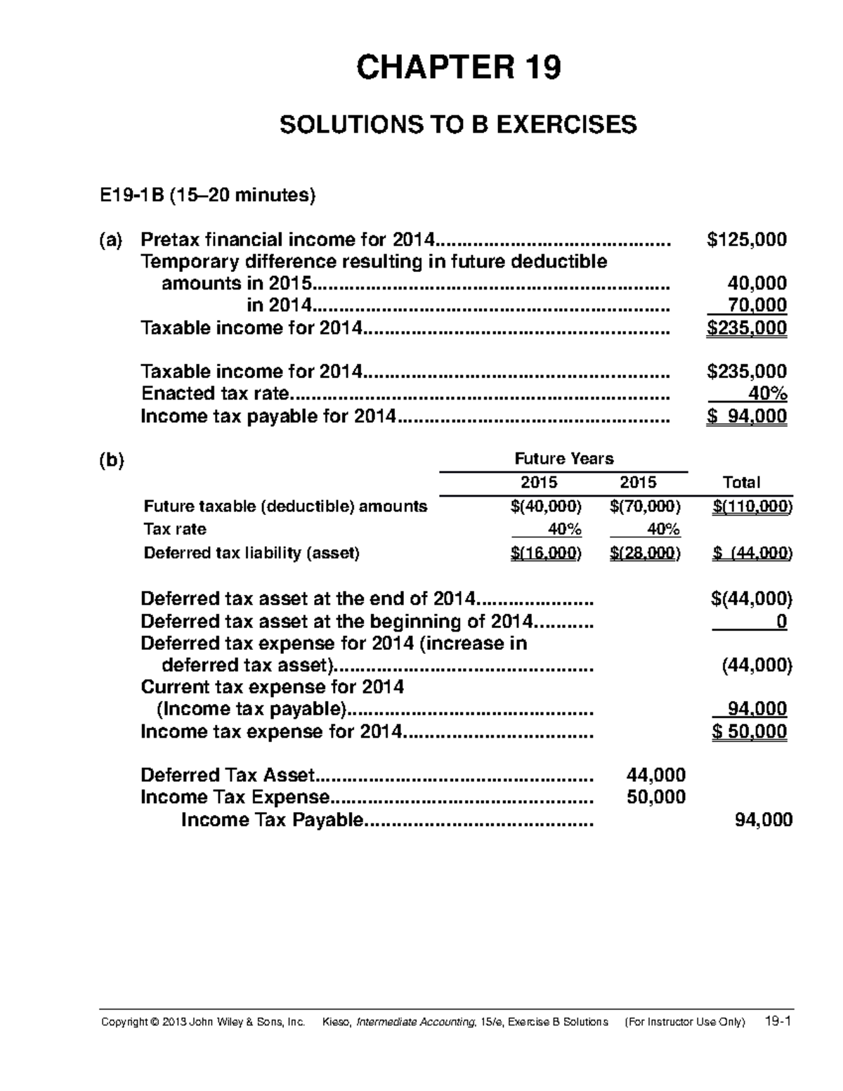 Ch19 intermediate Accounting course lecture notes chapters - Studocu