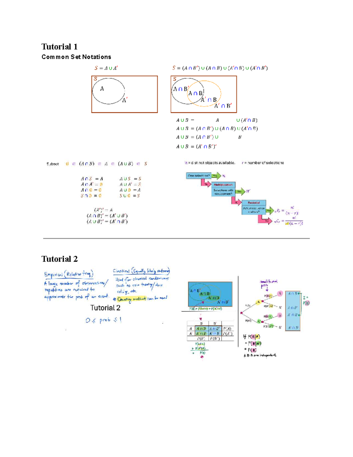 ST2334 Cheat Sheet: Common Set Notations & Distributions - Studocu