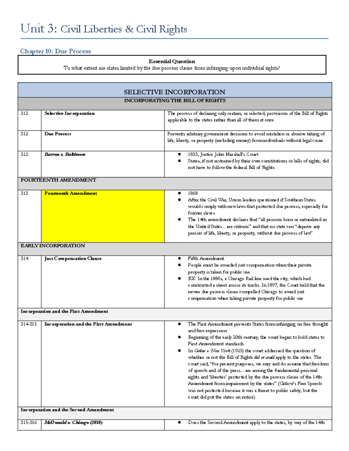 AP US Gov Amsco Ch 10 - Due Process & Civil Liberties Explained - Studocu