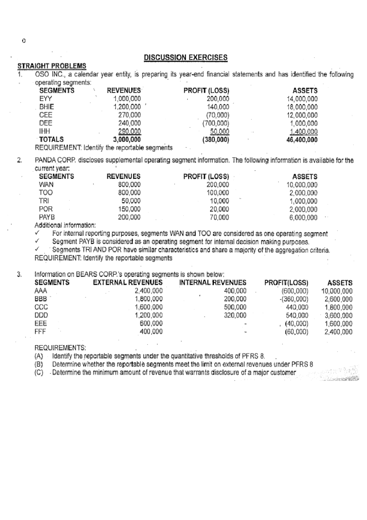 35 - Discussion Exercises on Operating Segments Analysis - Studocu