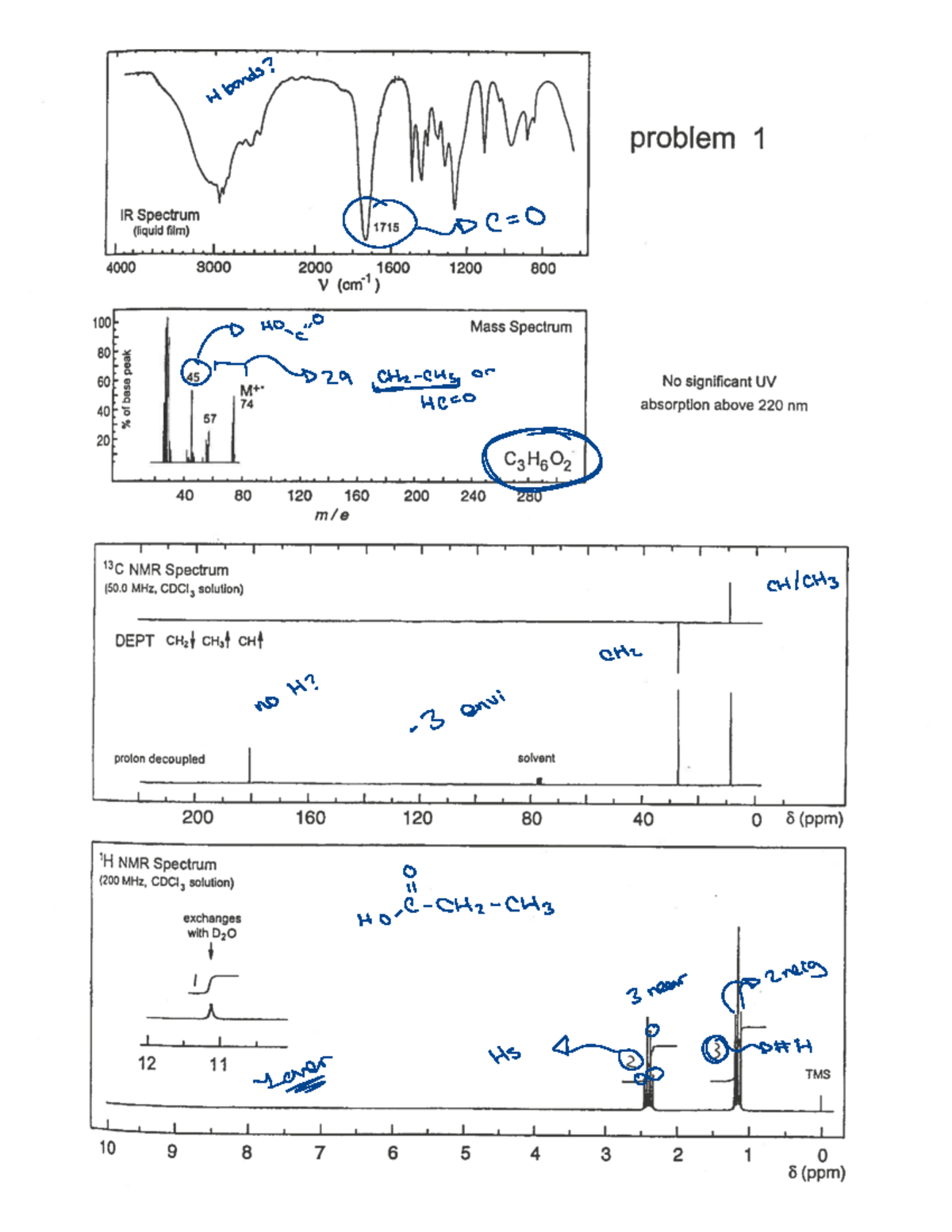 Practice Spectra Analysis for I H Bonds - Problem 1 - Studocu