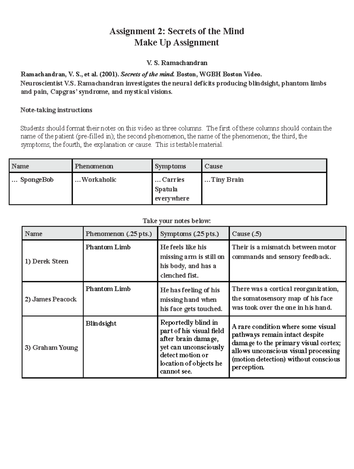 Assignment 2: Secrets of the Mind Make Up Notes (V.S. Ramachandran ...