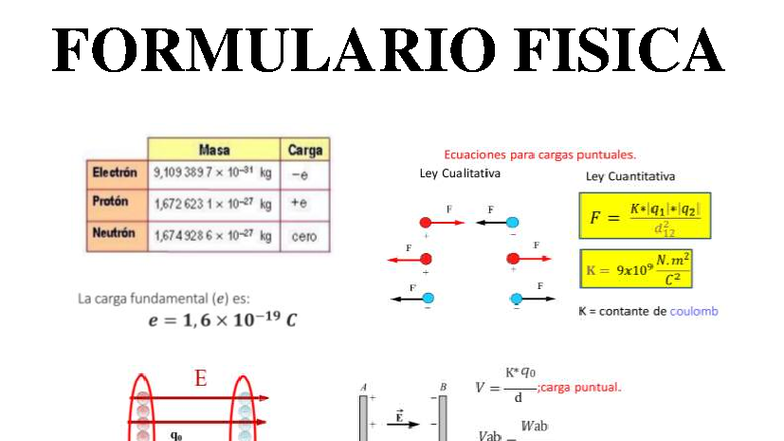 Formulario de Física: Masa, Carga y Ecuaciones para Cargas Puntuales ...