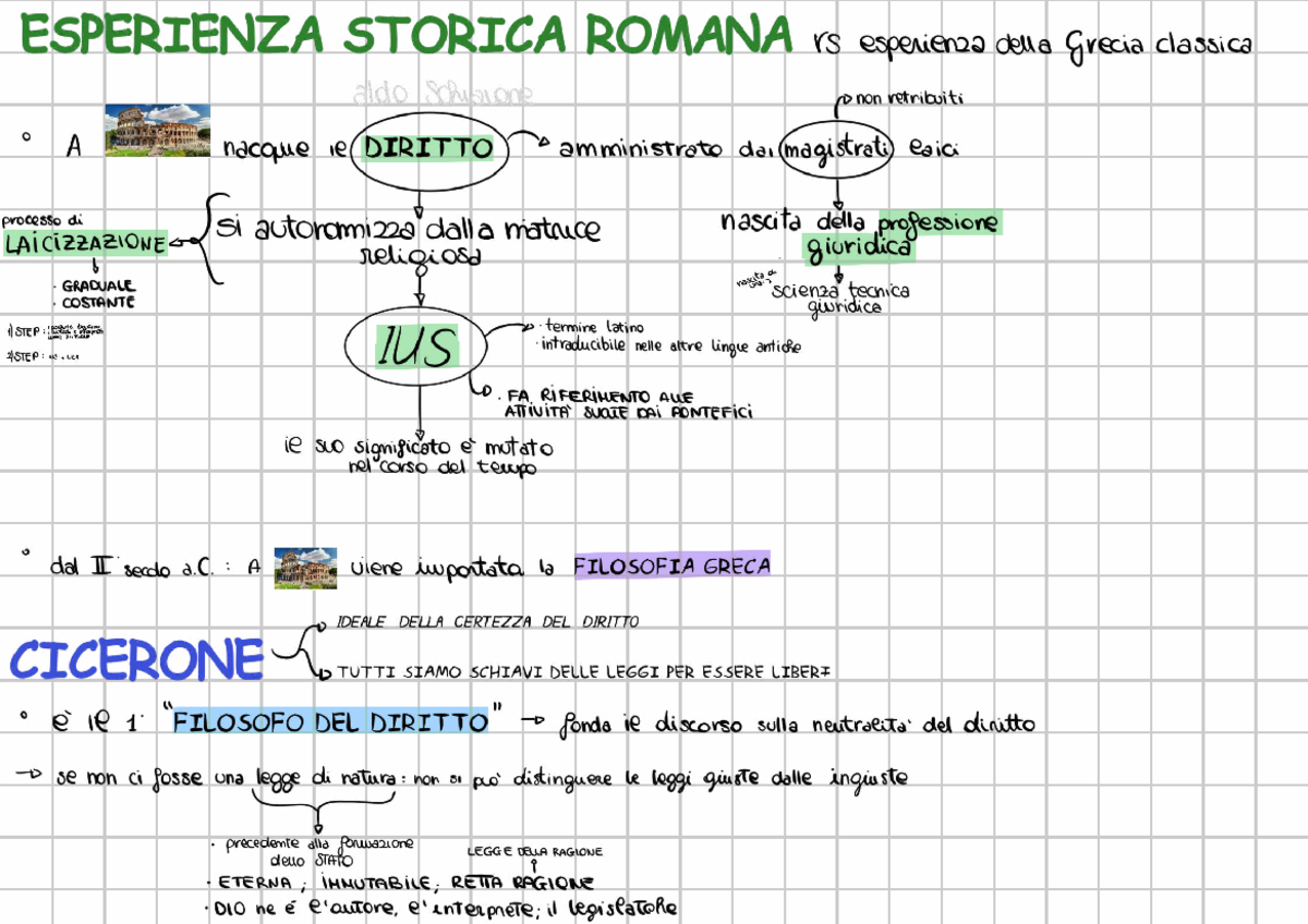 Esperienza Romana: Riflessioni su Diritto e Filosofia IUS - Studocu
