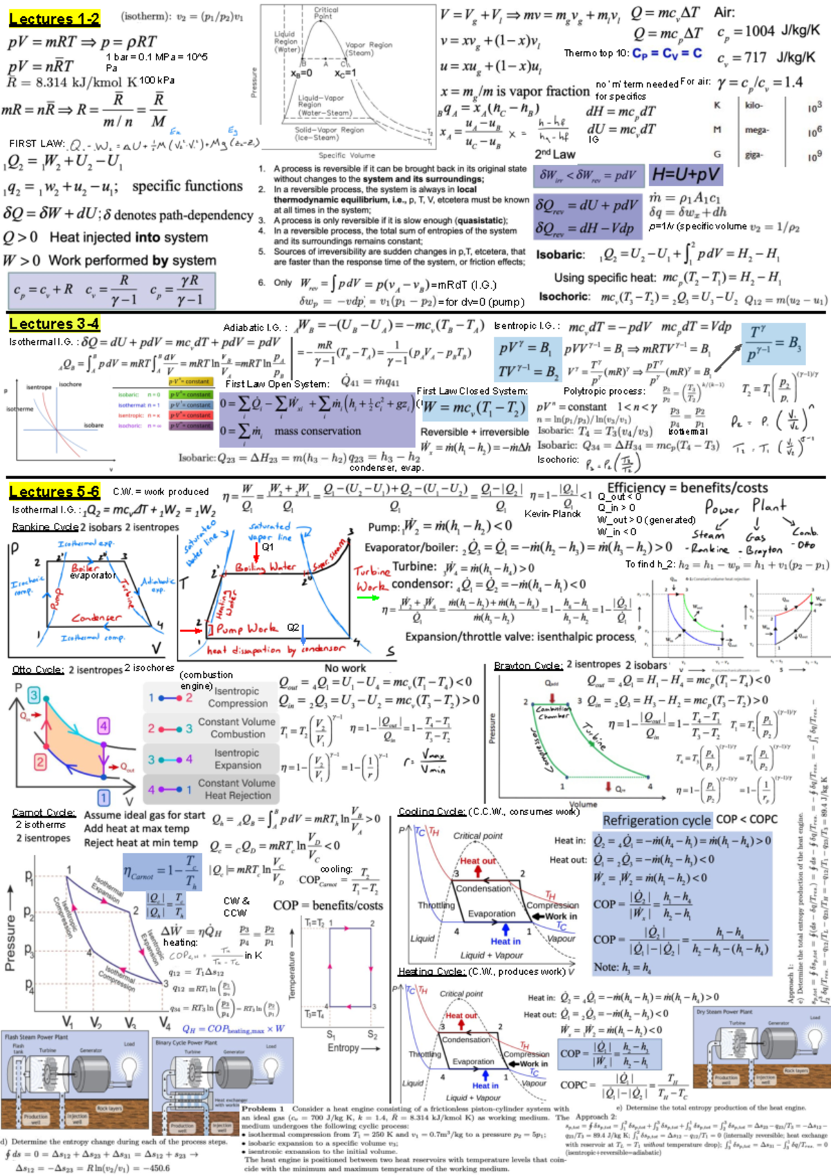 Thermo 2023 Final Exam Sheet-6: Key Concepts and Formulas - Studeersnel