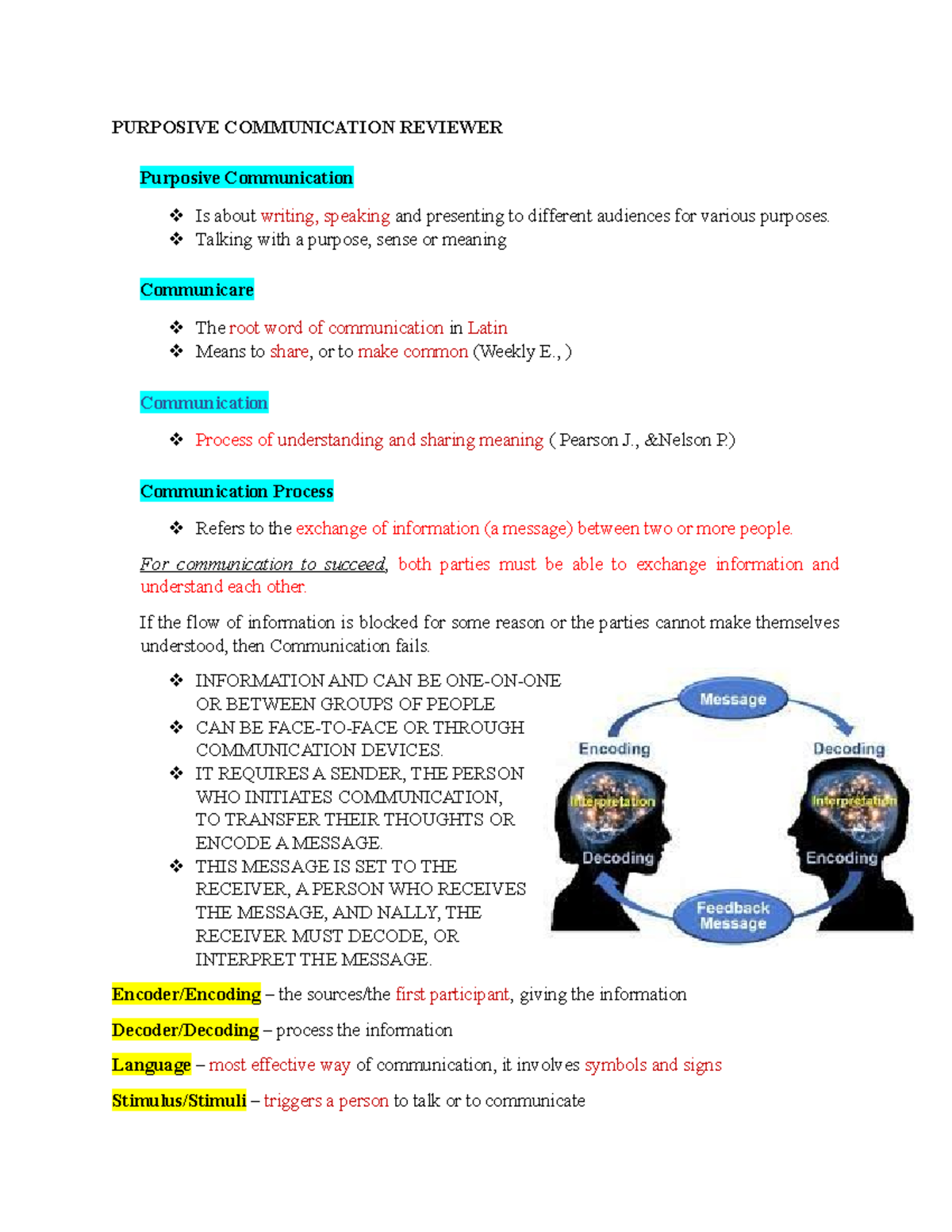 Purposive Communication Reviewer Angel - PURPOSIVE COMMUNICATION ...