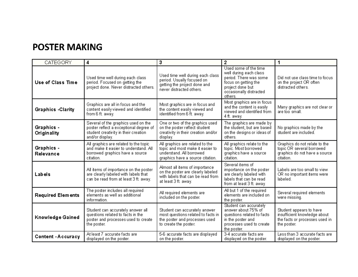 Rubric for Poster Making Assessment - Class Project Evaluation - Studocu