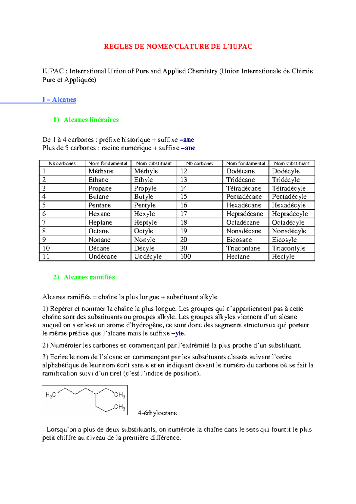 Nomenclature des Alcanes et Autres Composés - IUPAC Guide - Studocu