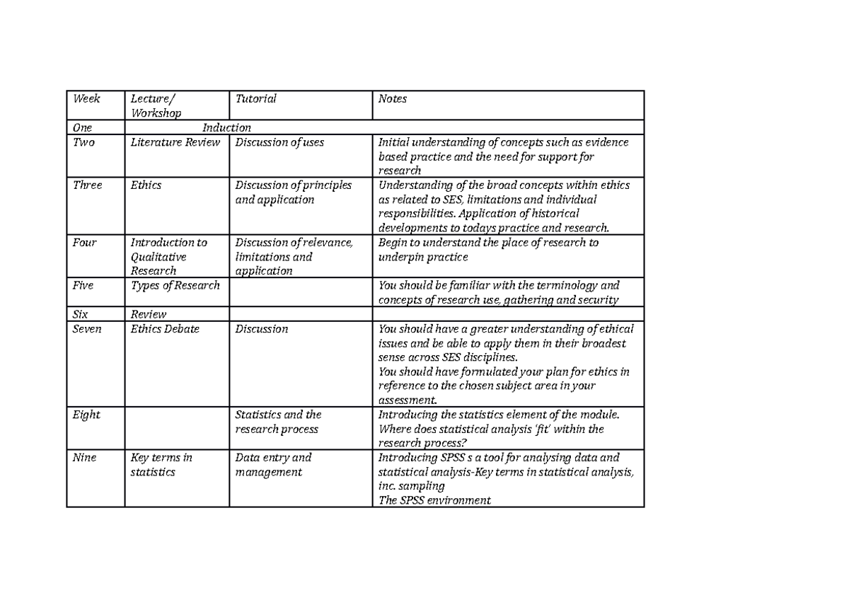 Research Methods Module outline - Week Lecture/ Workshop One Two ...