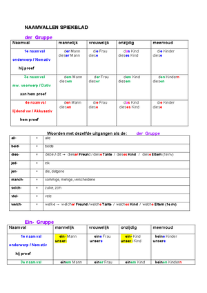 Der und ein-Gruppe: Naamvallen en Oefeningen (1e, 3e, 4e nv) - Studeersnel