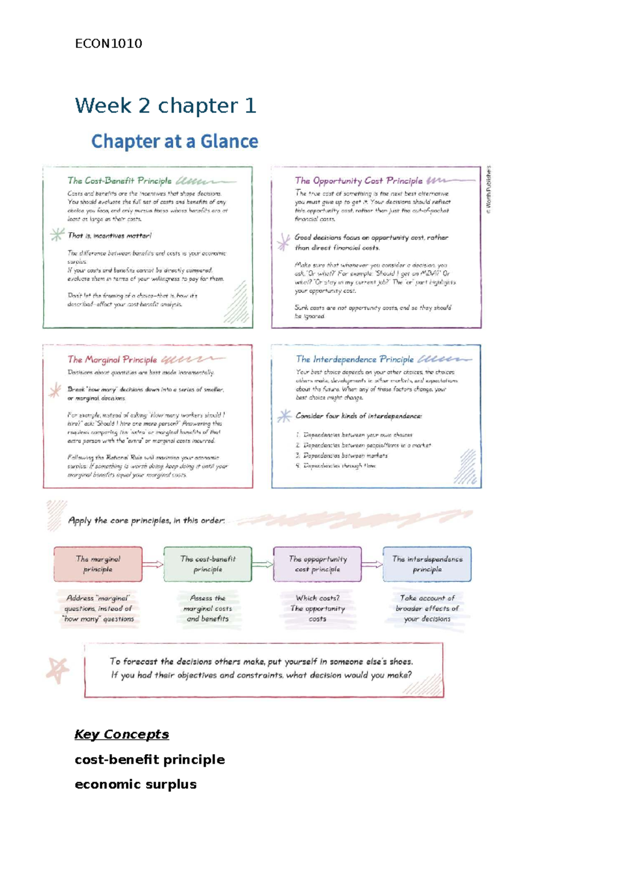 ECON1010 Week 2-3 Key Concepts: Economic Surplus & Demand Analysis ...
