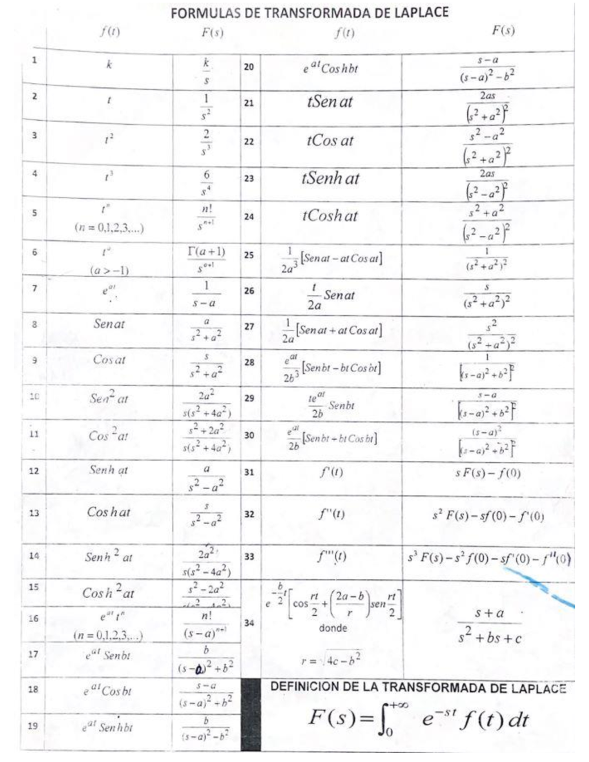 Formulario laplace - asignacion - Ecuaciones Diferenciales - Studocu