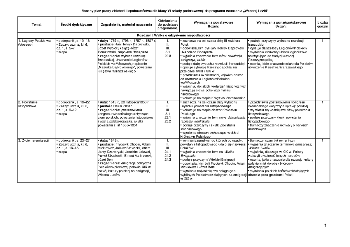 Roczny plan pracy z historią dla kl. VI - program „Wczoraj i dziś ...