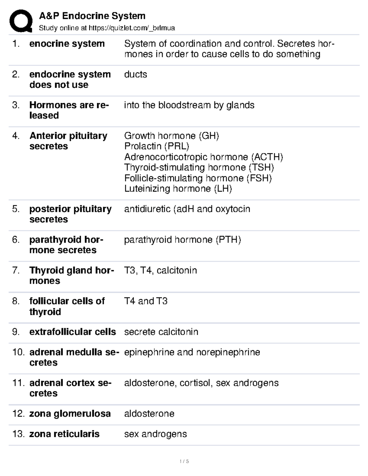 A&P Endocrine System Overview: Hormones and Glands Explained - Studocu