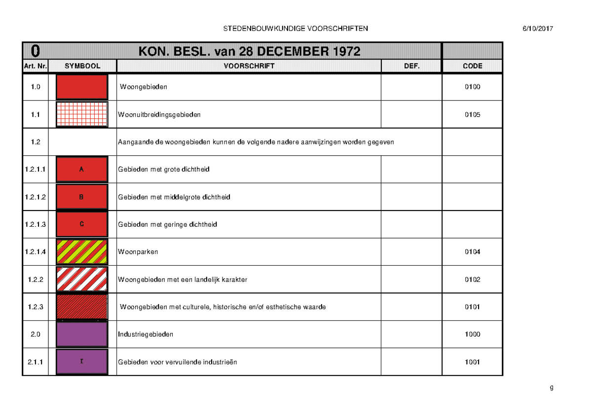 Kleurcodes Gewestplan (Algemeen en specifief) - Art. Nr. 0 SYMBOOL KON ...