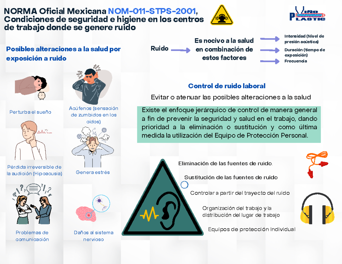 NOM-011-STPS-2001: Infografía sobre Ruido y Salud Laboral - Studocu