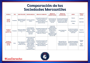 Responsabilidad de los socios - Responsabilidad ilimitada y solidaria ...