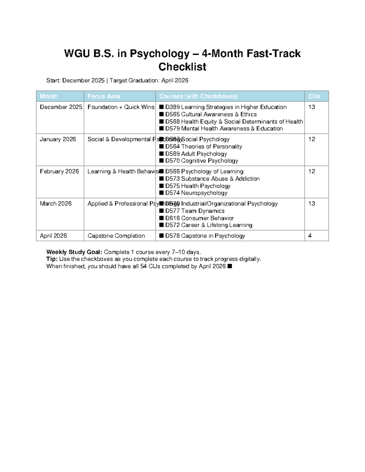 WGU B.S. in Psychology 4-Month Fast Track Checklist - Studocu