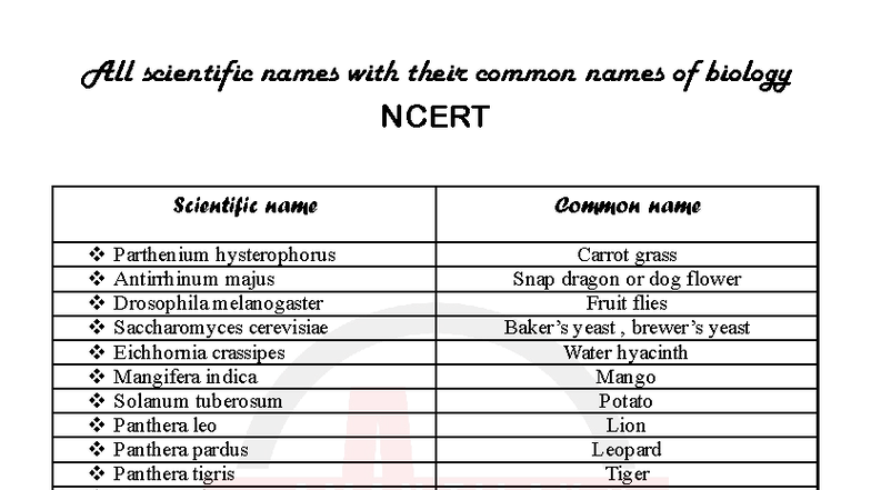 All Scientific Names with Common Names - Biology NCERT - Studocu