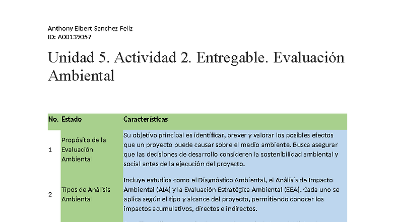 Unidad 5. Actividad 2. Entregable: Evaluación Ambiental y Metodologías ...