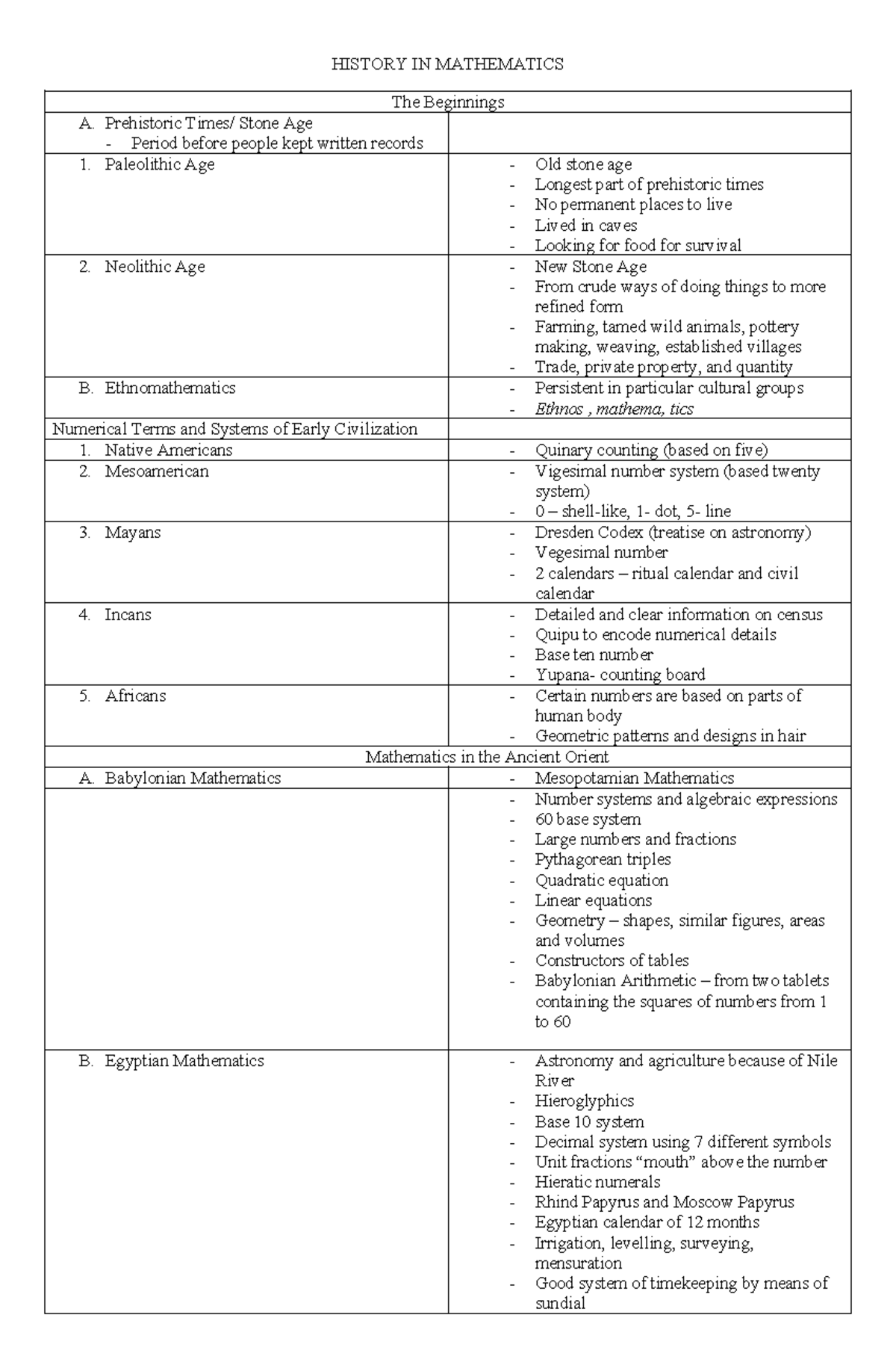 History IN Mathematics - HISTORY IN MATHEMATICS The Beginnings A ...