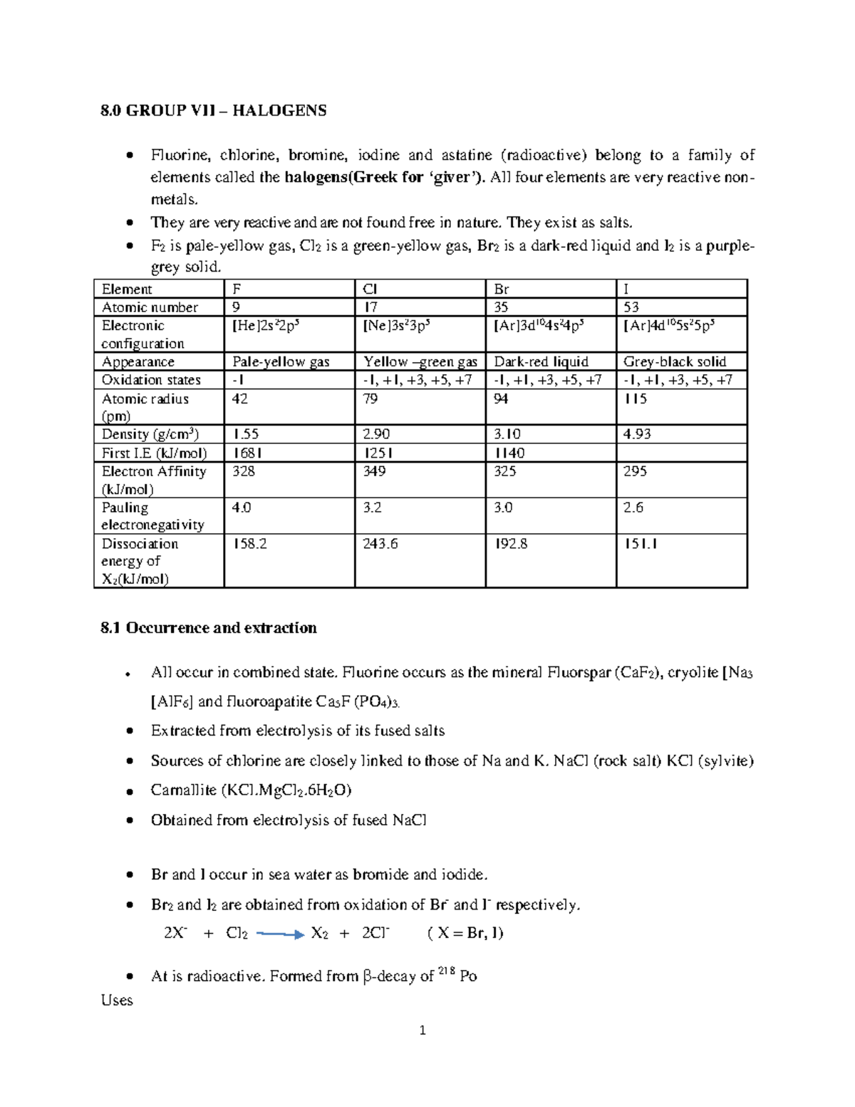Group VII Halogens: Comparative Study Notes on Reactivity and ...