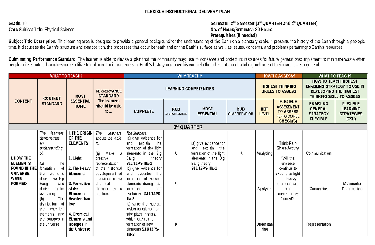 FIDP Grade 11 Physical Science Learning Framework (2nd Sem) - Studocu