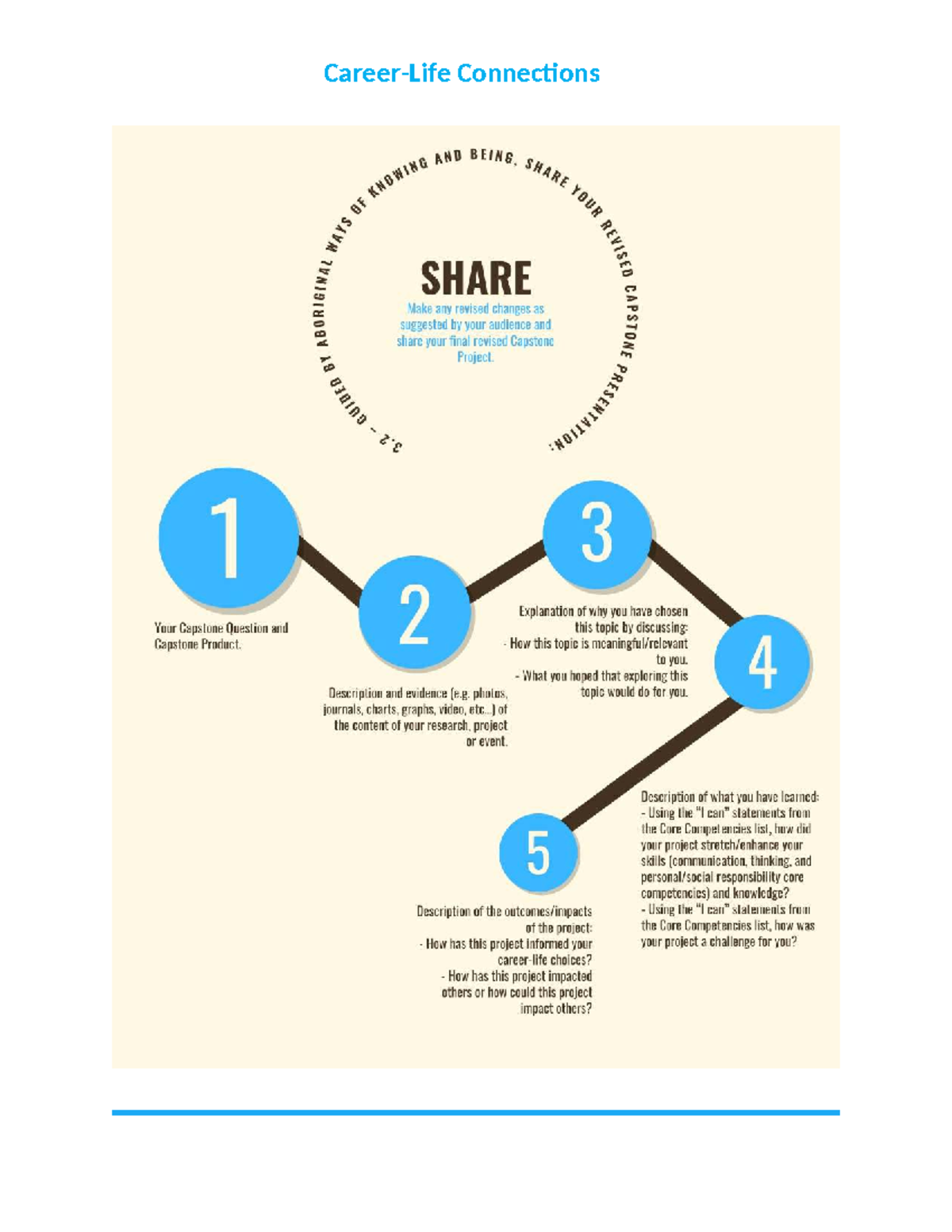 4.1 Capstone Project Presentation: Connections & Insights (2025-2026) - Studocu