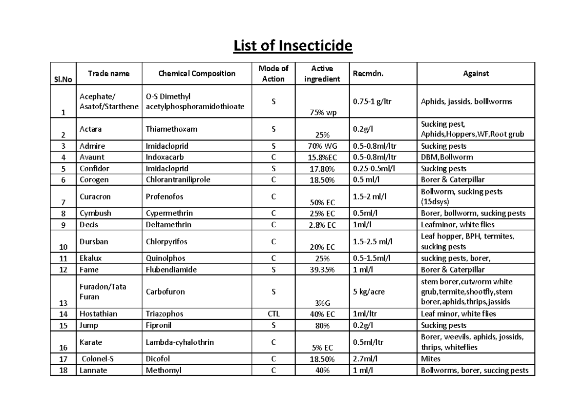 Comprehensive Guide to Pesticides: Types and Uses for Agriculture - Studocu