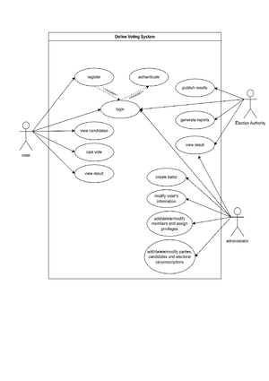 Media Information Literacy Learning Activity Sheets for GAS strand ...