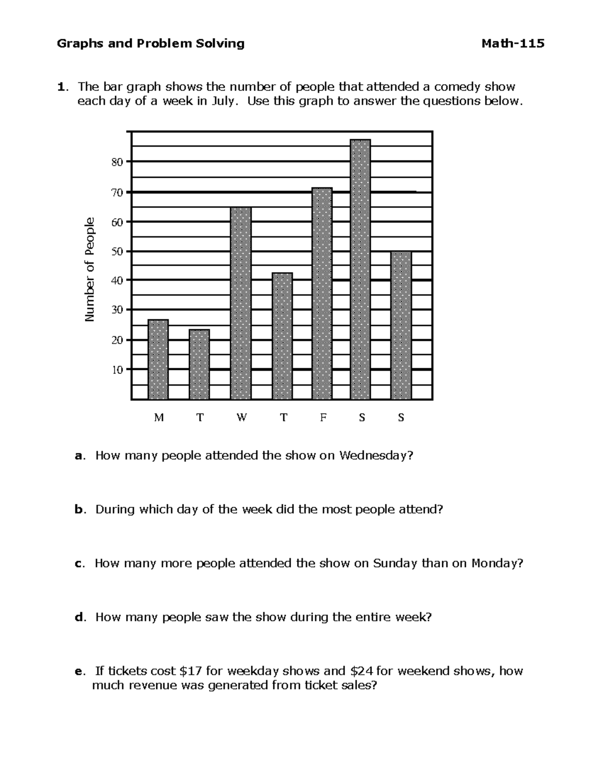 Graphs and Problem Solving: Math-115 Activity Guide - Studocu