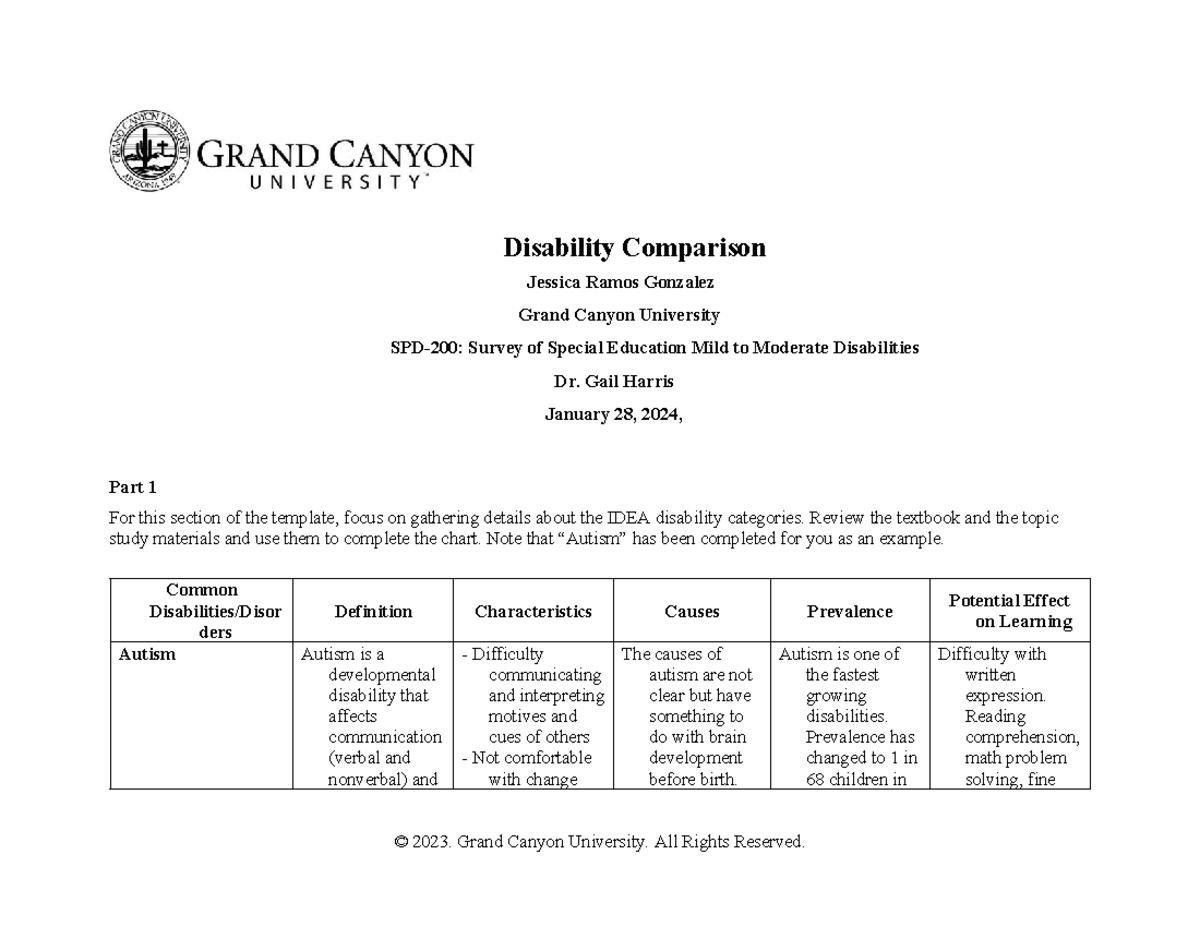 SPD 200 RS Disability Comparison Chart for IDEA Categories - Studocu