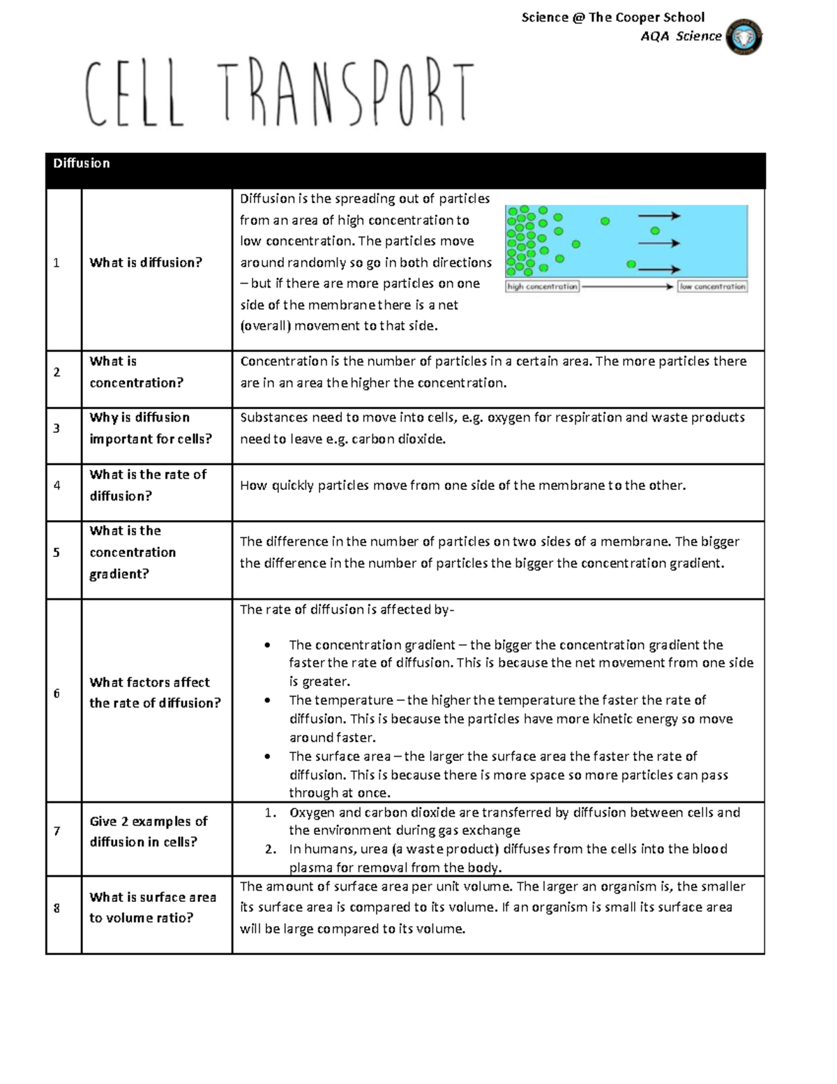 AQA Science GCSEs: Cell Transport Concepts Overview and Key Notes - Studocu