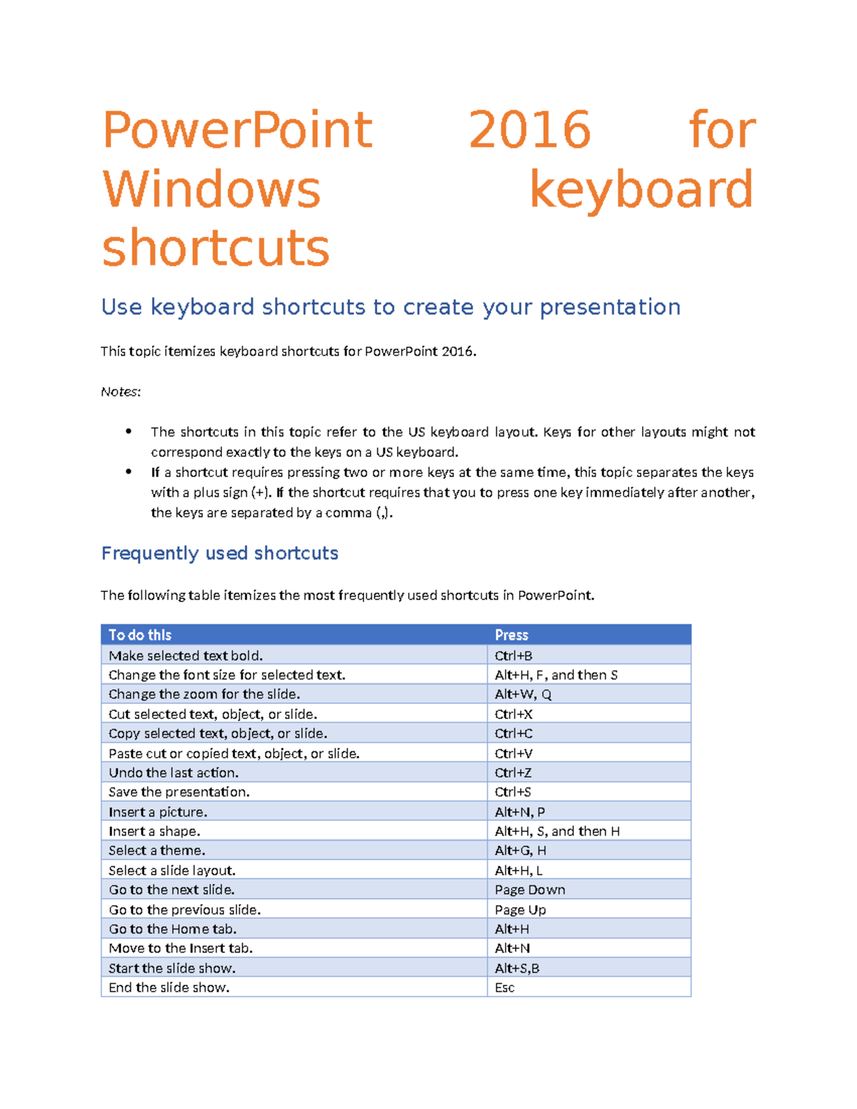 PowerPoint 2016 Windows Keyboard Shortcuts Guide - Studocu