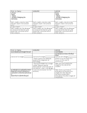 industrial arts - Detailed Lesson Plan in TLE 8 Industrial Arts ...