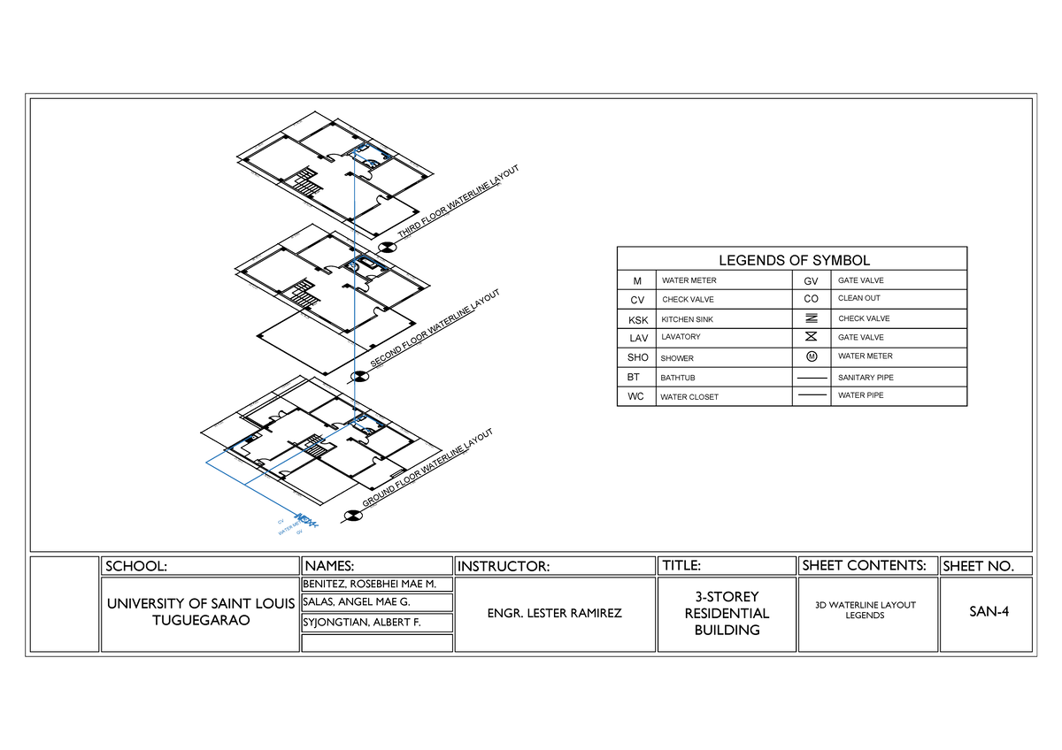 ENGR 101: 3D Waterline Layout Legends and Plans - Studocu