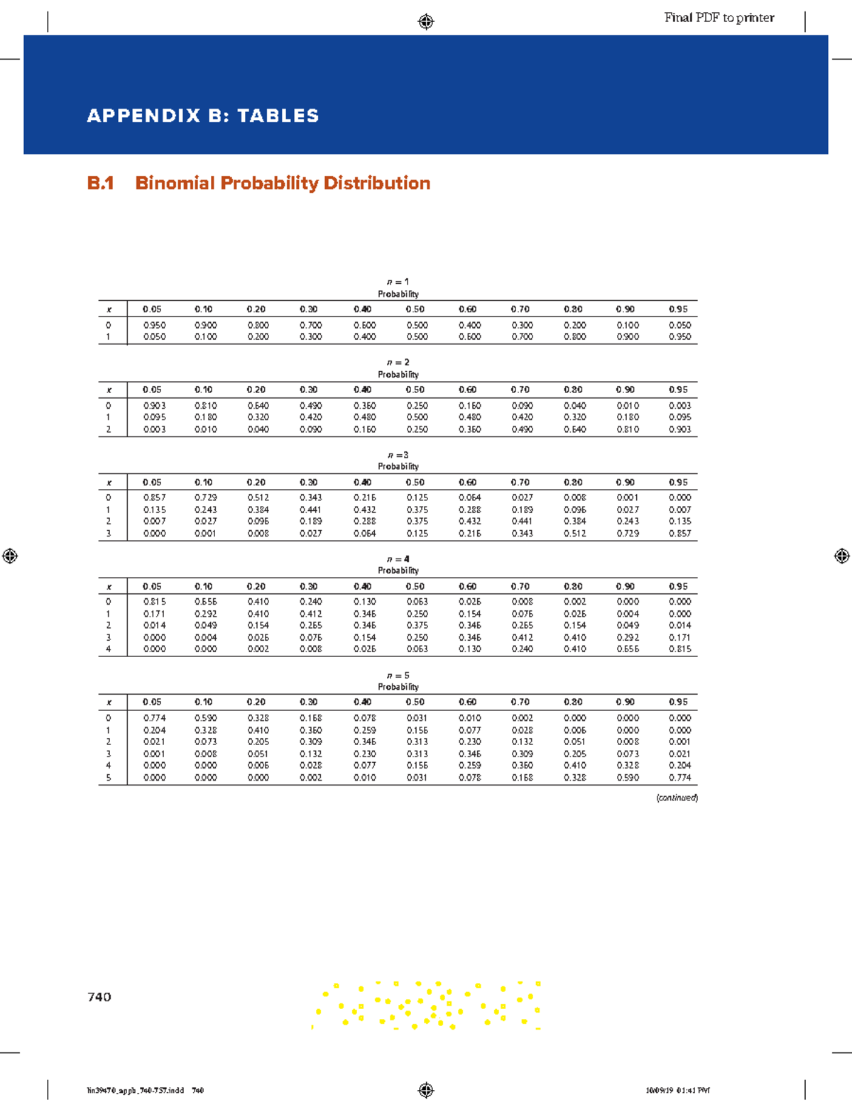 Appendix B 2 - Hhhhh - A PPE N D IX B: TA B LE S 0 0 0 0 0 0 0 0 0 0 0 ...