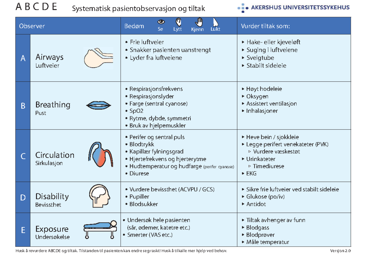 ABCDE Systematisk Pasientobservasjon og Tiltak - Versjon 2.0 - Studocu