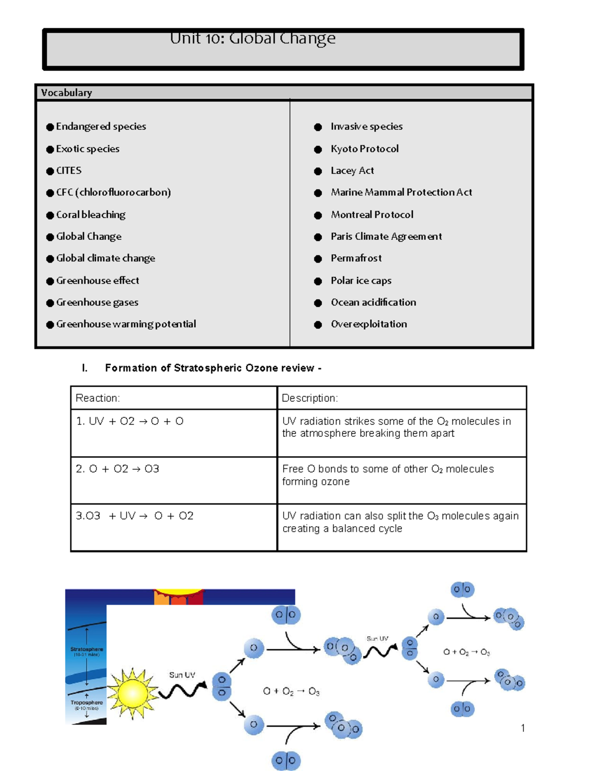 AP Environmental Science Notes: Unit 10 - Global Change Overview ...