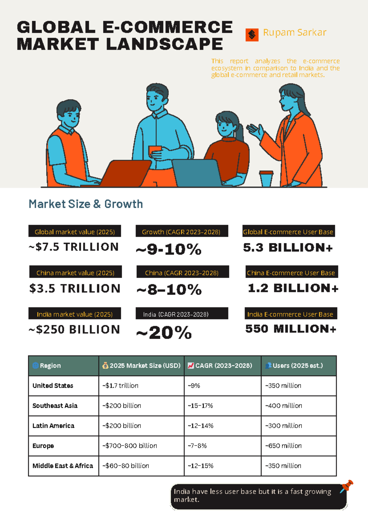 GLOBAL E-COMMERCE MARKET LANDSCAPE ANALYSIS (2025) - Studocu