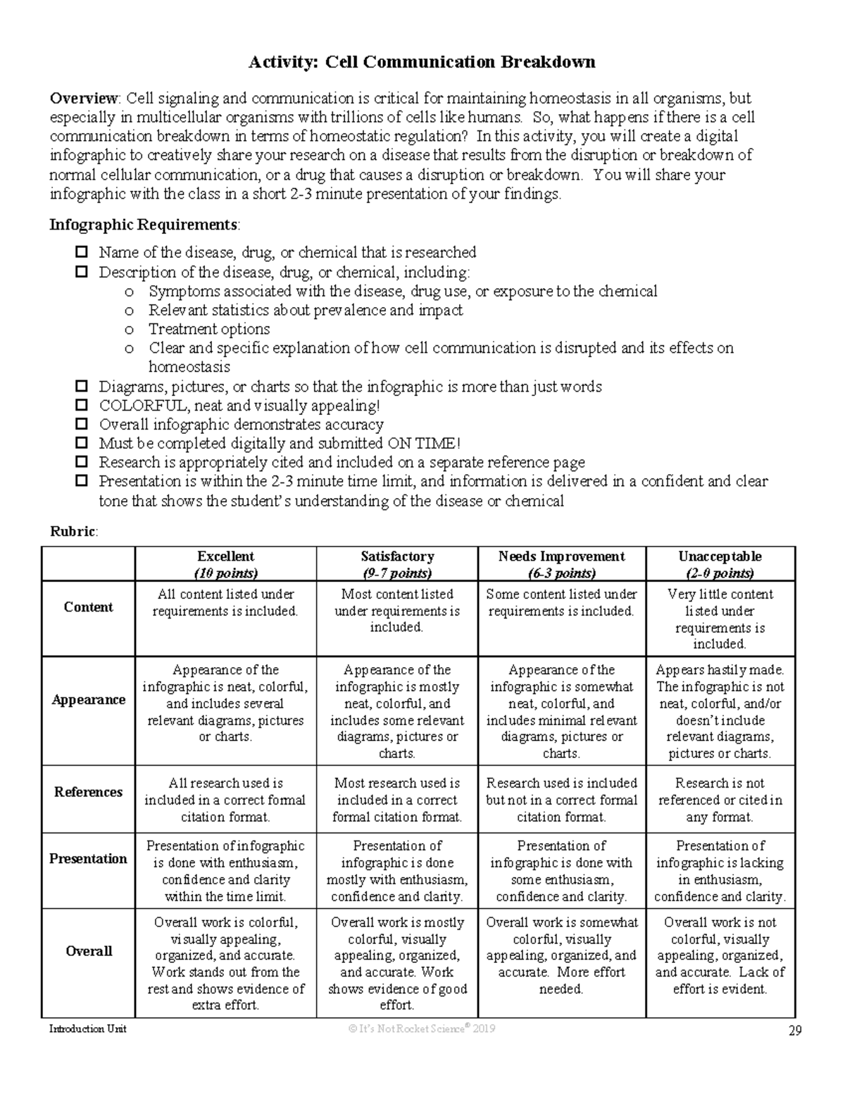 Cell Communication Breakdown Activity: Infographic Project - Studocu