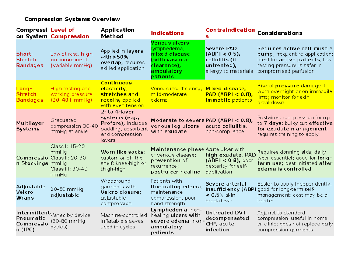 Compression Systems Overview: Applications & Methods in Compression ...
