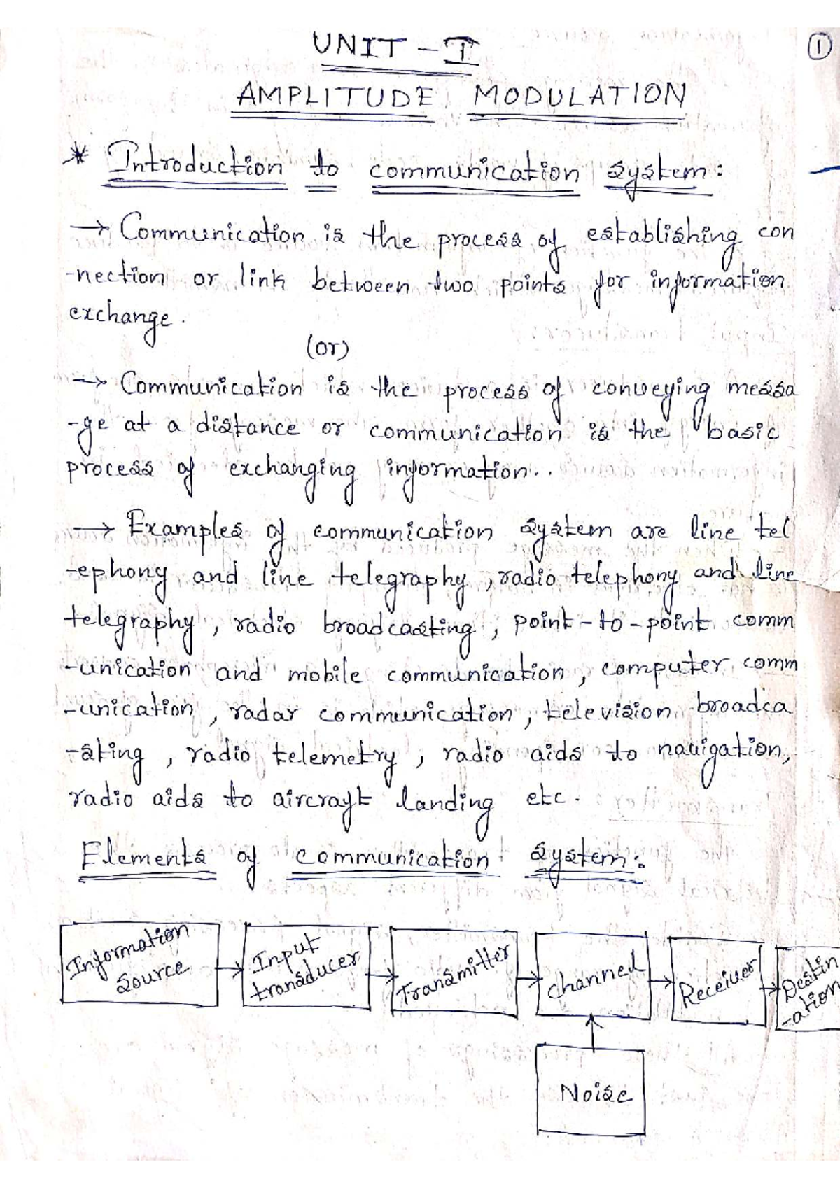 PEC 101 - Unit I: Introduction to Amplitude Modulation in Communication ...