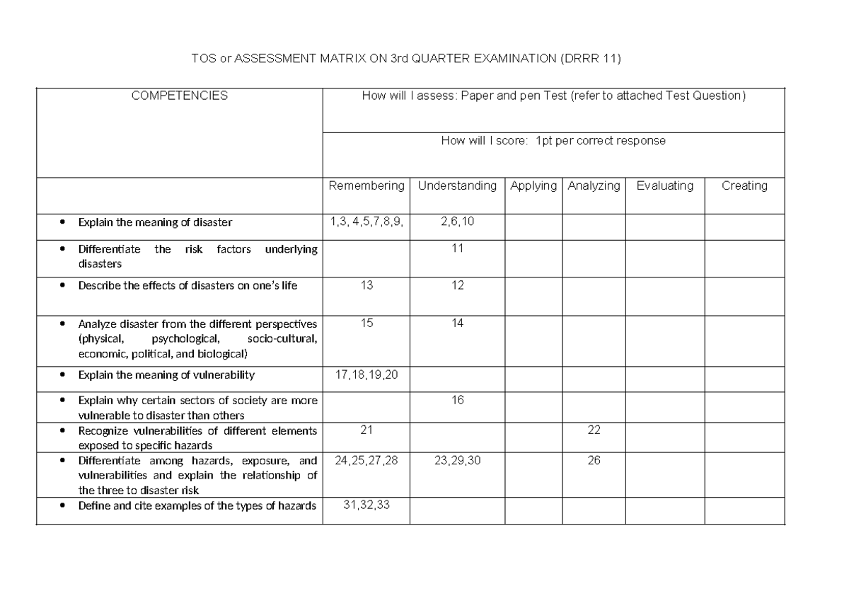 Assessment Matrix for 3rd Quarter Exam (DRRR 11) - Studocu